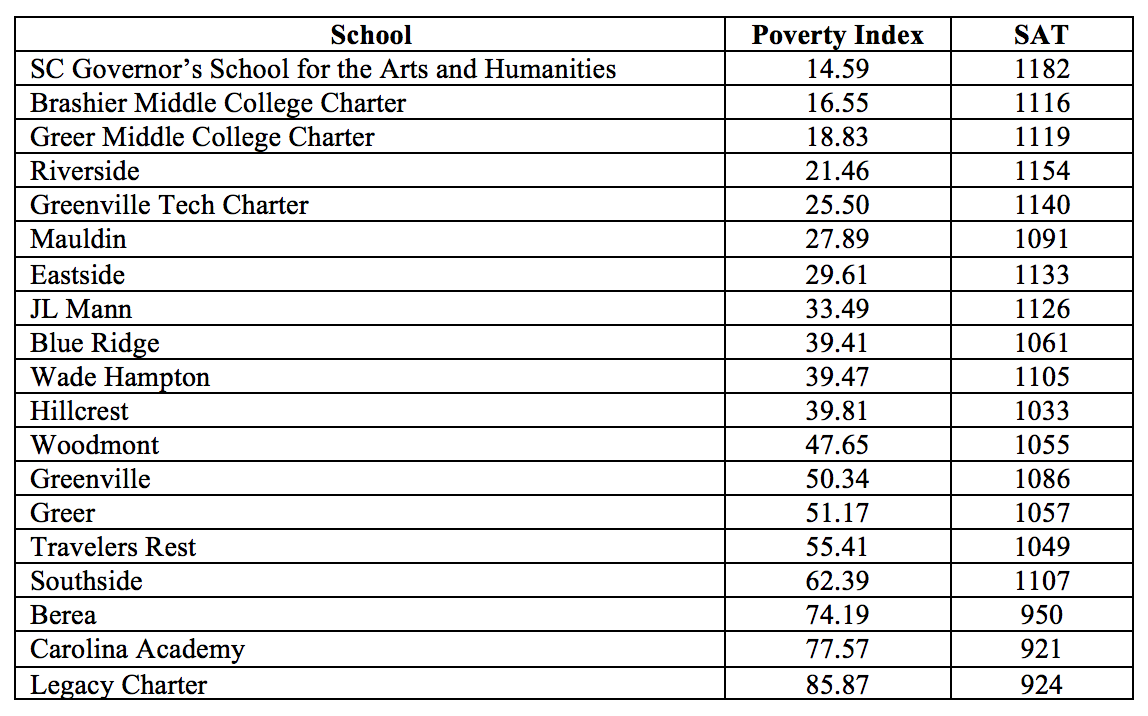 New SAT, but Same Old Problems | dr. p.l. (paul) thomas