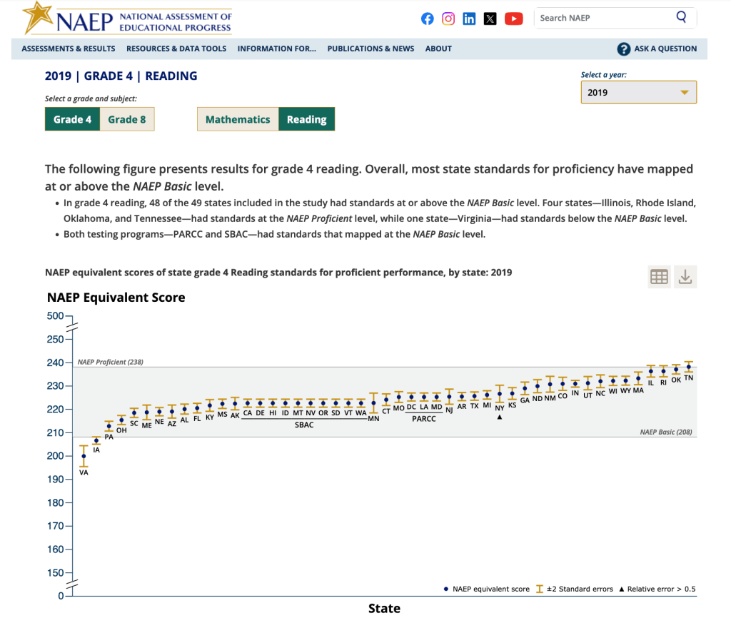 Big Lies of Education: Reading Proficiency and NAEP | dr. p.l. (paul ...